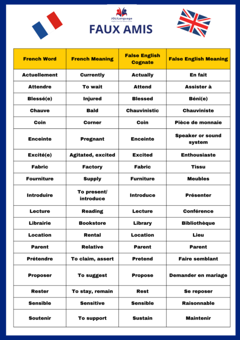 Faux Amis 🇫🇷🇬🇧 - JOLILanguage